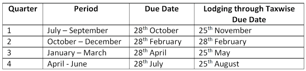 Tax Obligations of Uber Driver - Tax Returns for Uber Drivers